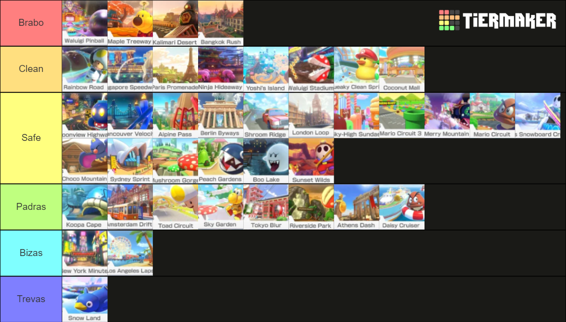 All Mario Kart 8 Deluxe Tracks + DLC Tier List (Community Rankings ...