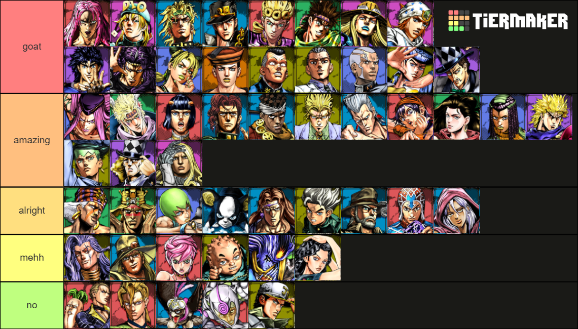 JoJo's Bizarre Adventure: All-Star Battle R Characters Tier List ...
