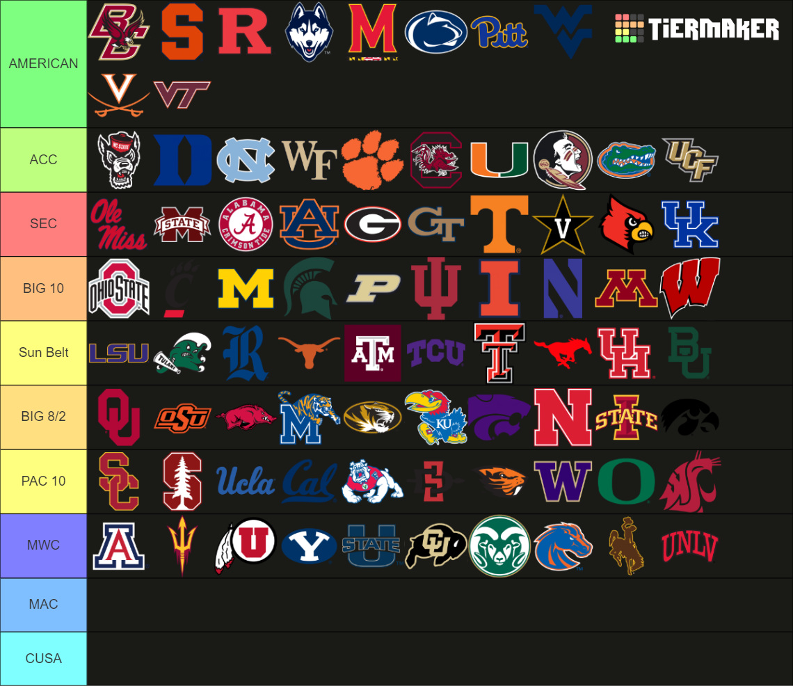 Custom FBS conferences College Football NCAA Tier List (Community ...
