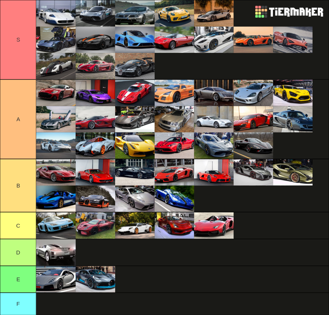 Super/Hyper Cars! 100+ Vehicles! Tier List (Community Rankings) - TierMaker