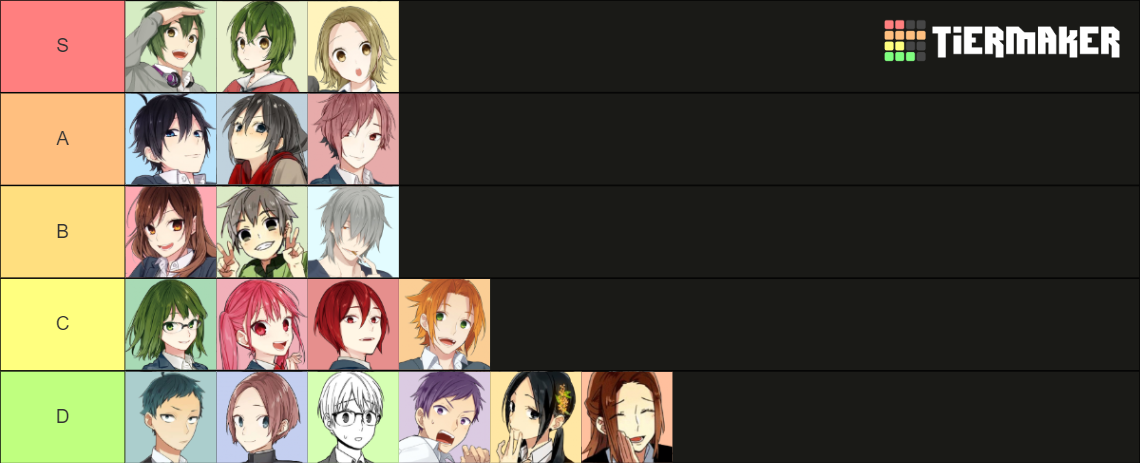 Horimiya characters Tier List (Community Rankings) - TierMaker