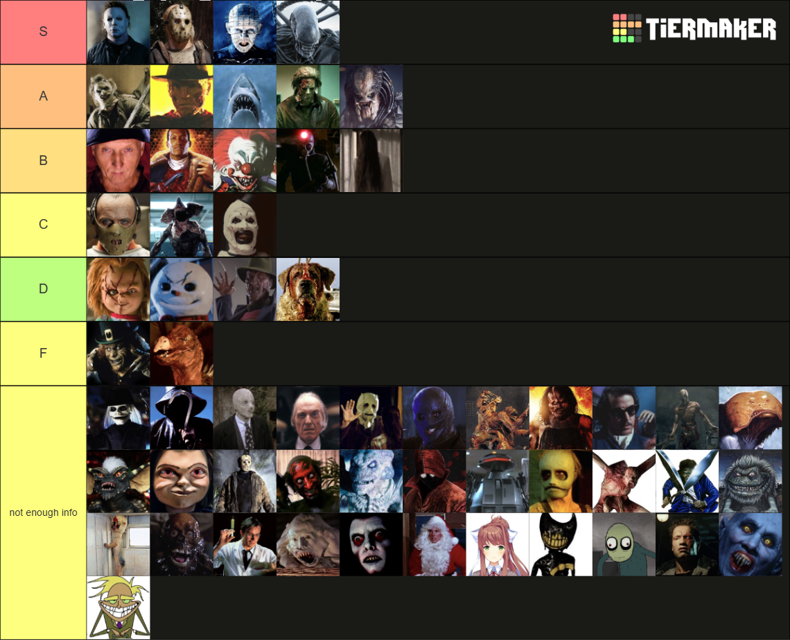 Horror Characters Tier List (Community Rankings) - TierMaker