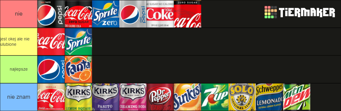 Australian Soft Drink Tier List (Community Rankings) - TierMaker
