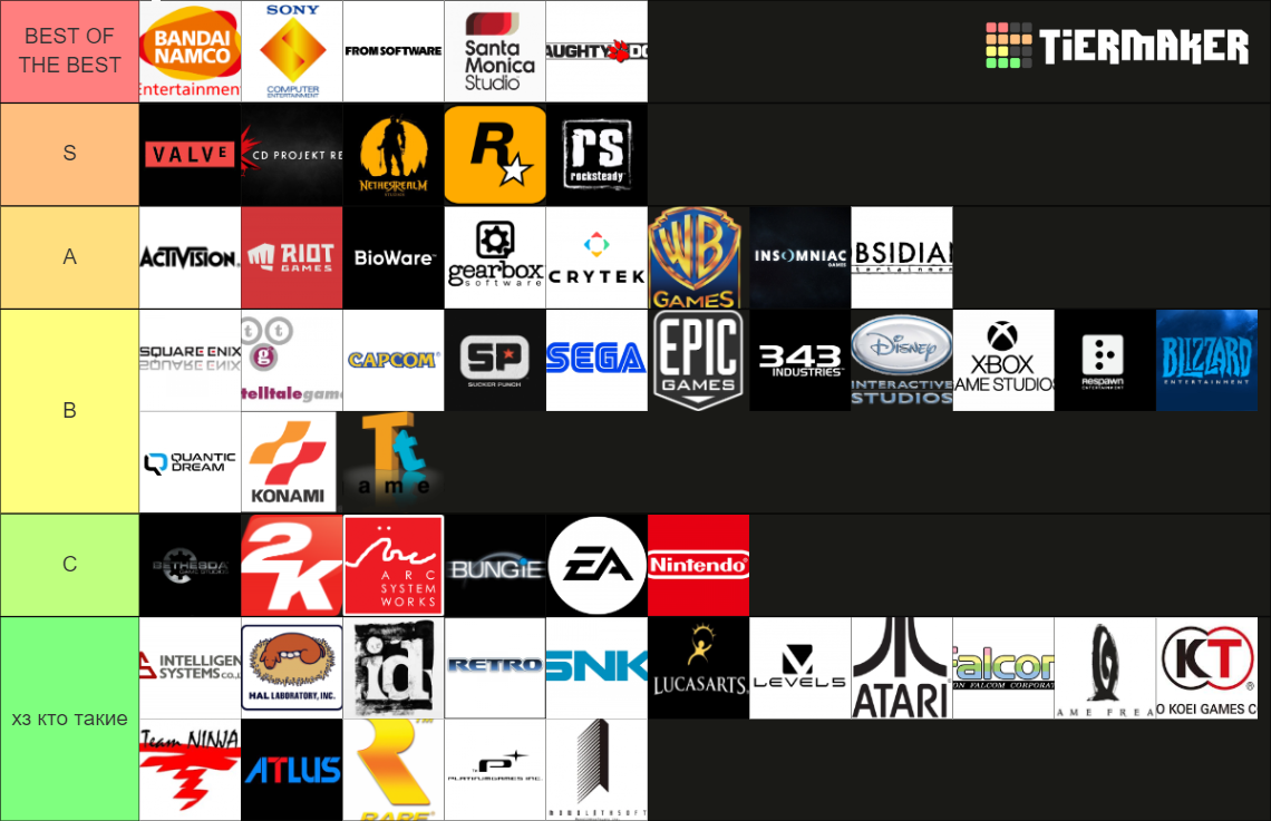 Game Developer Tier List (Community Rankings) - TierMaker