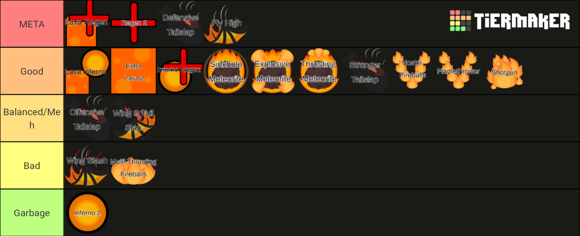 OBD Abilities Ranking Tier List (Community Rankings) - TierMaker