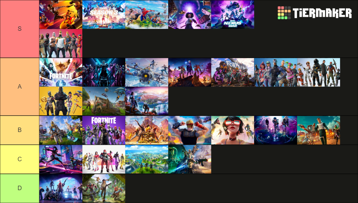 All Fortnite Seasons Tier List (Community Rankings) - TierMaker