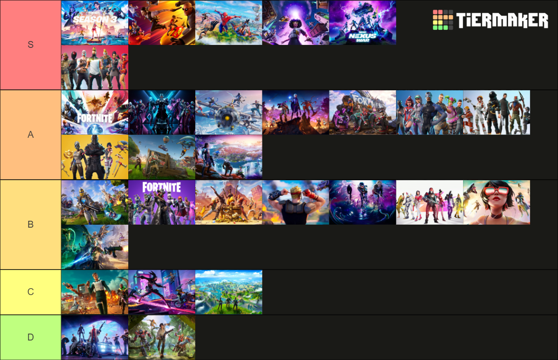 All Fortnite Seasons Tier List (Community Rankings) - TierMaker