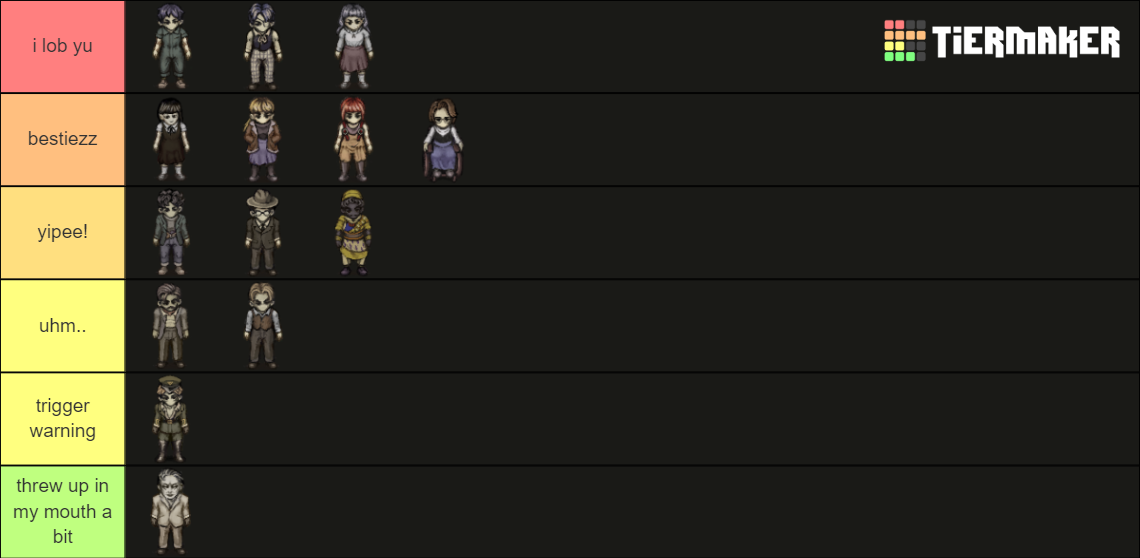 Fear and Hunger: Termina Characters Tier List (Community Rankings ...