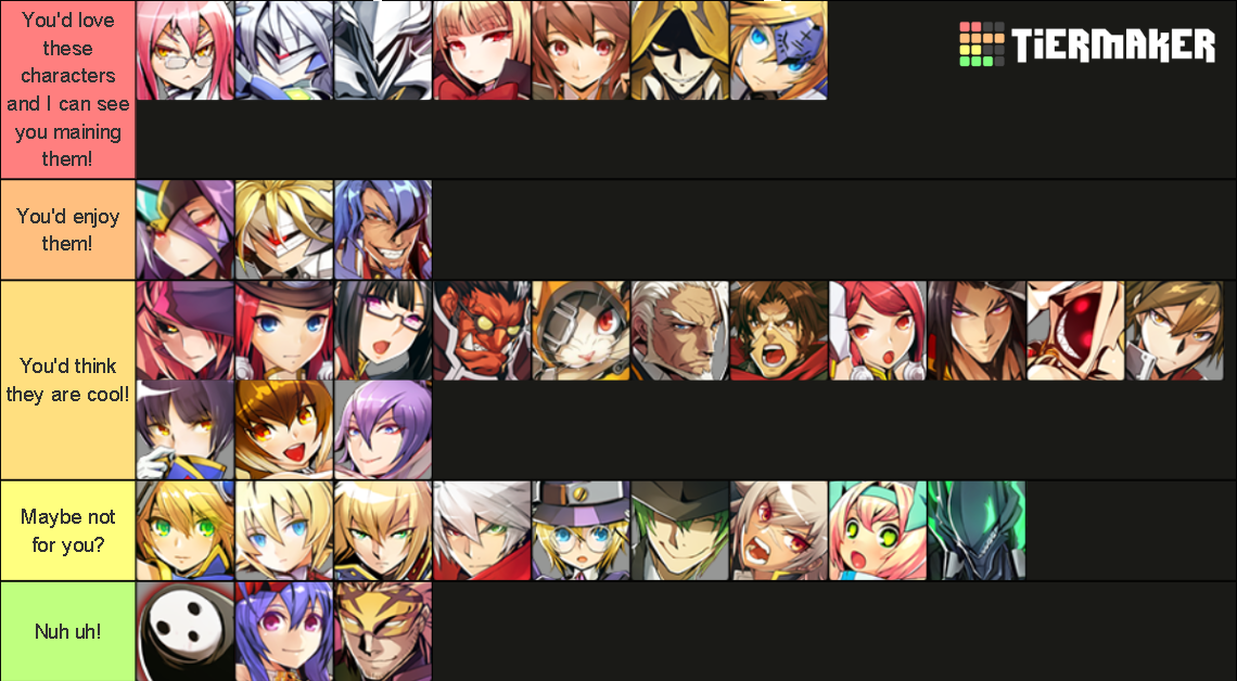 Blazblue Central Fiction Tier List (Community Rankings) - TierMaker