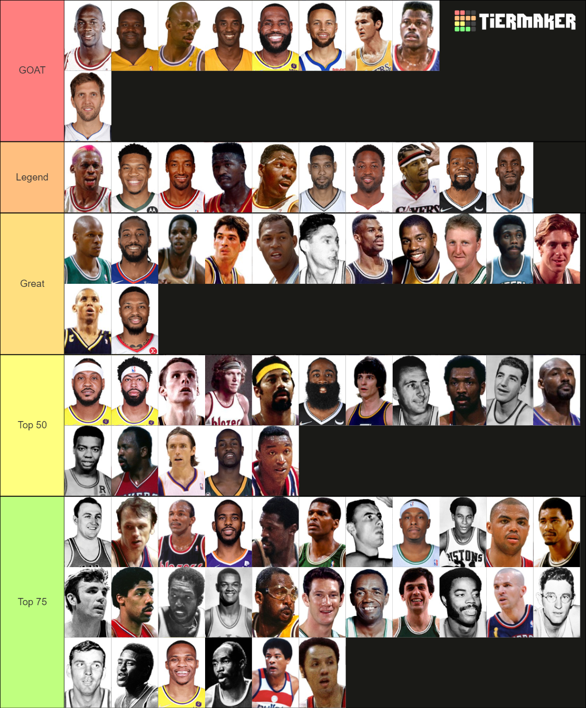 NBA Top 75 Players Tier List (Community Rankings) - TierMaker