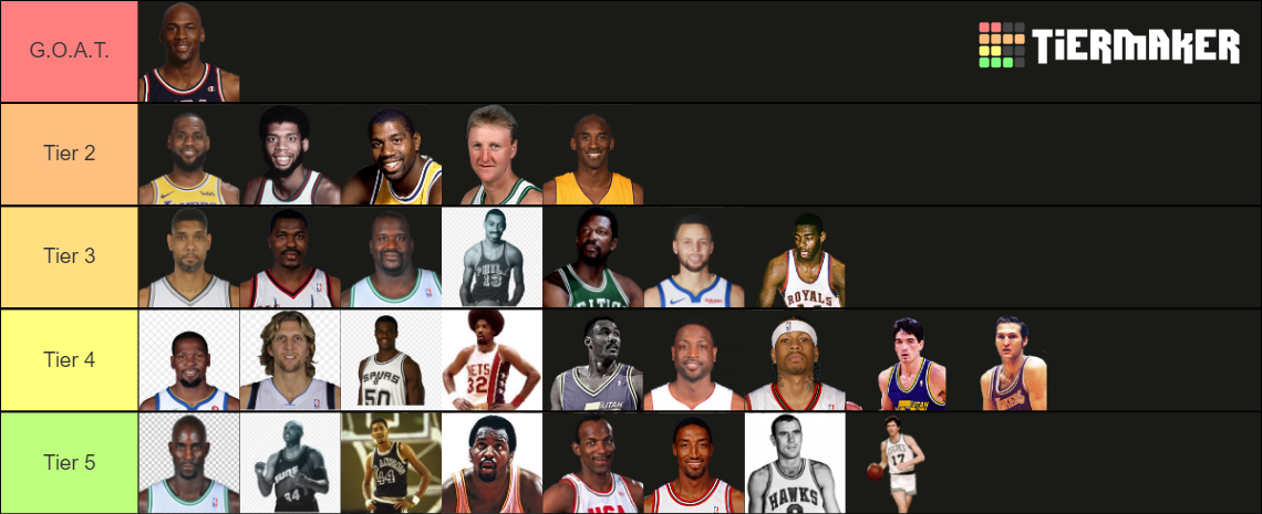 NBA GOAT's Tier List (Community Rankings) - TierMaker