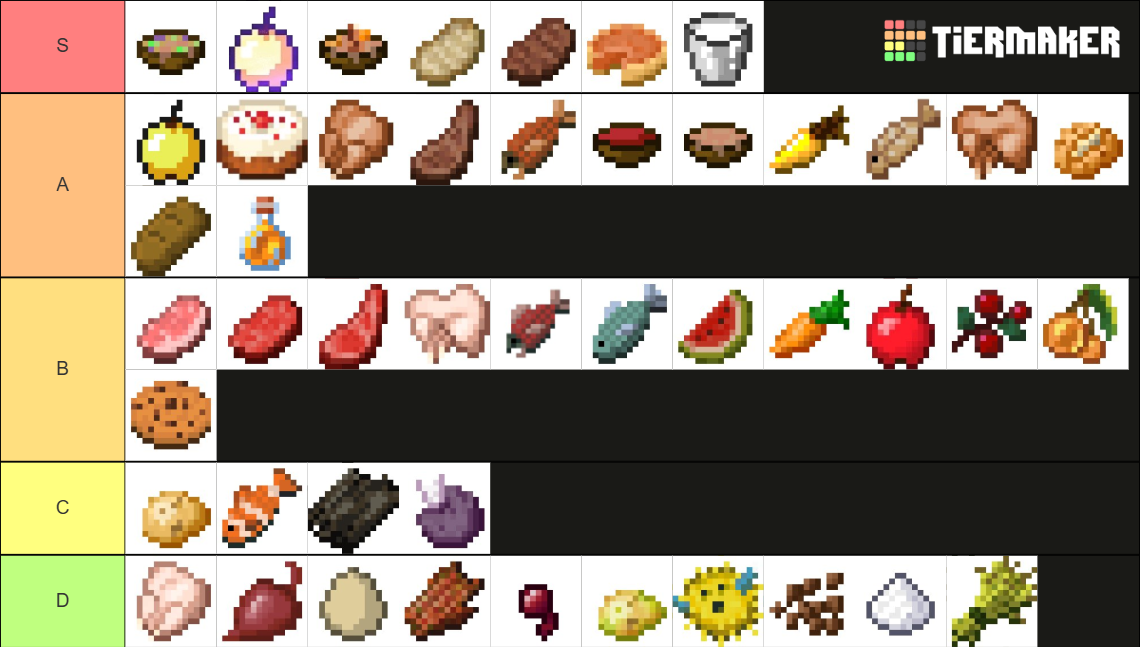 Minecraft Food Items Tier List (Community Rankings) - TierMaker