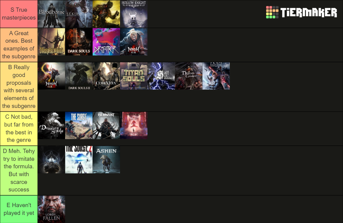 Souls and soulslike games Tier List (Community Rankings) - TierMaker