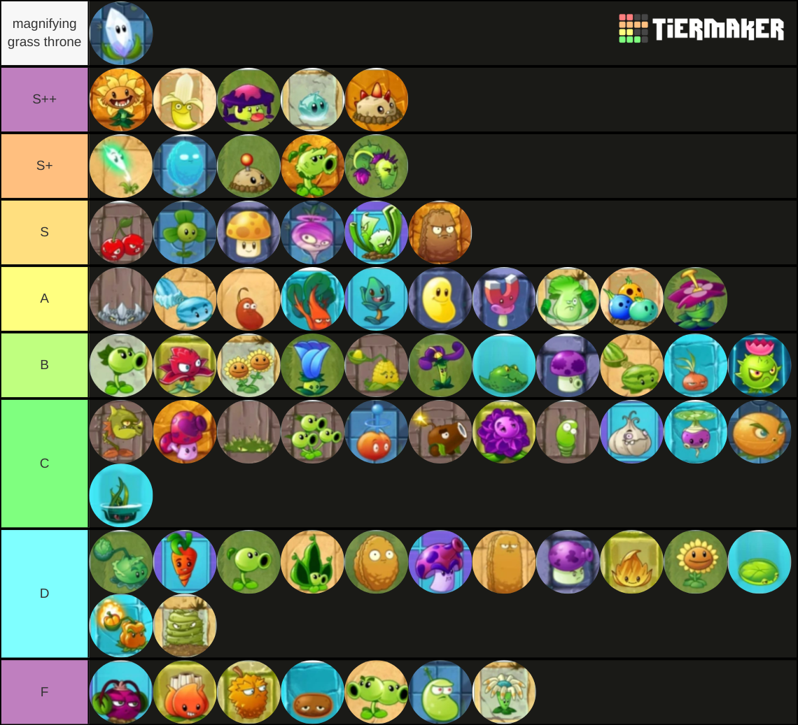 Pvz2 free plants Tier List (Community Rankings) - TierMaker