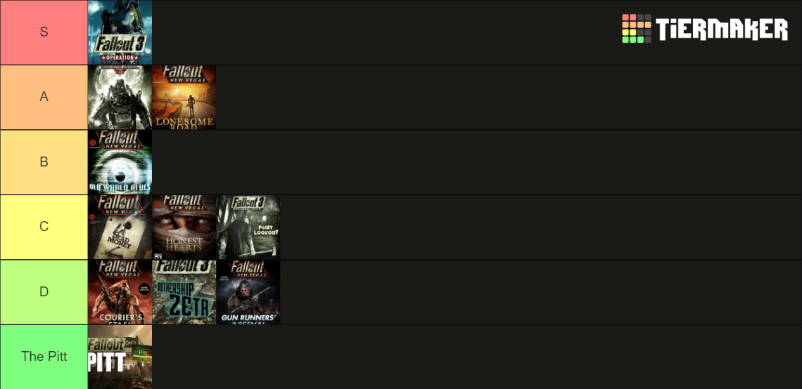 Fallout (All DLC/Major Updates) Tier List (Community Rankings) - TierMaker