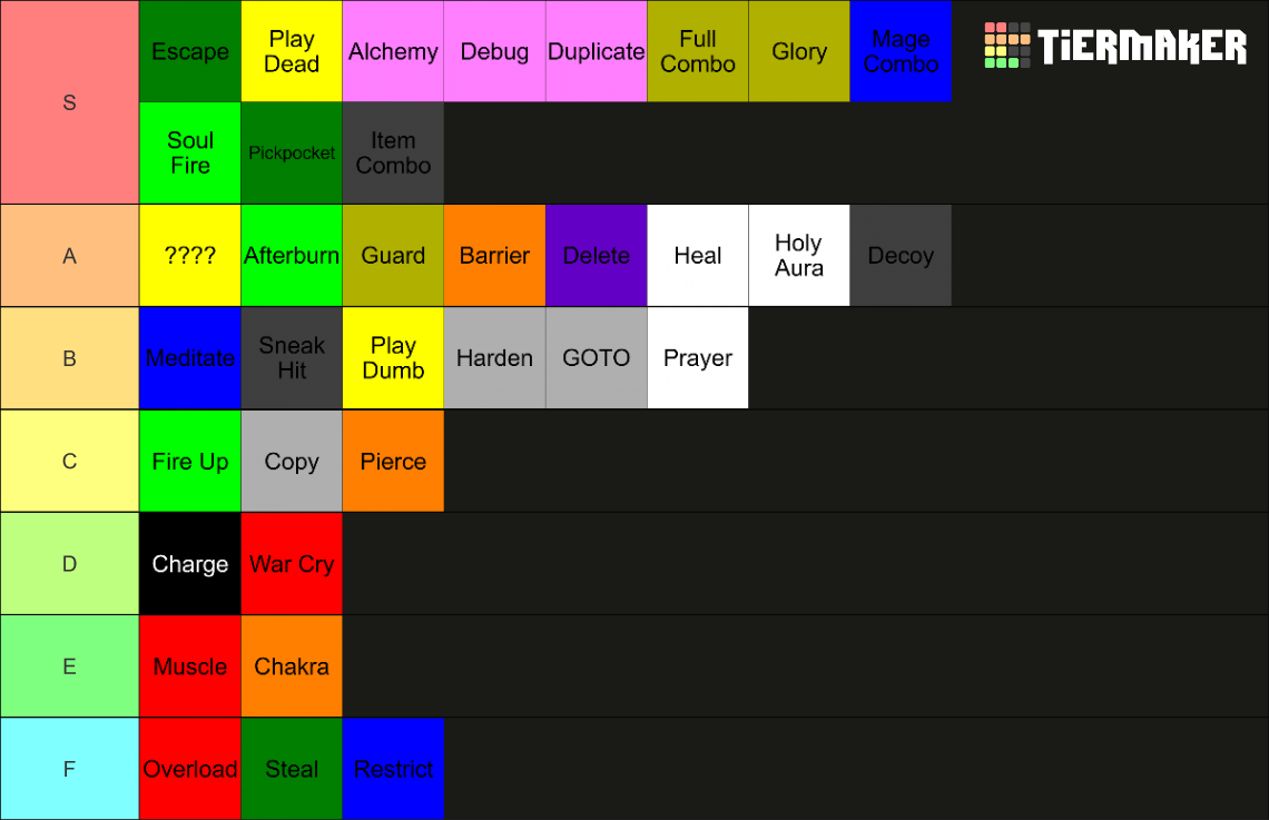 Dokapon Kingdom Battle/Field Skills Tier List (Community Rankings ...