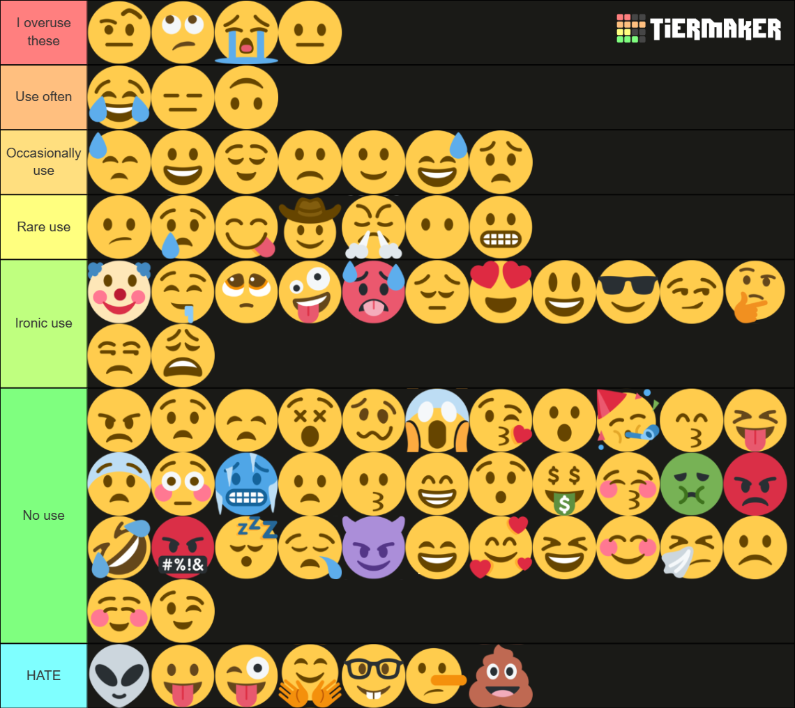 Emoji Face Tier List (Community Rankings) - TierMaker