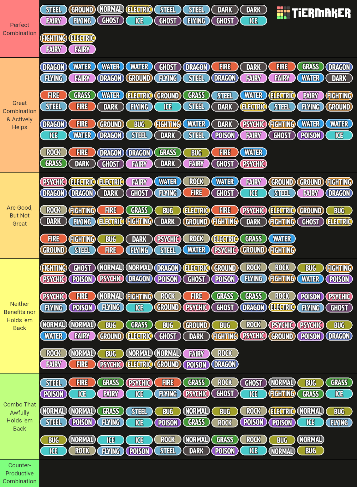 Pokémon Dual Typing (153+ Total) Tier List (Community Rankings) - TierMaker
