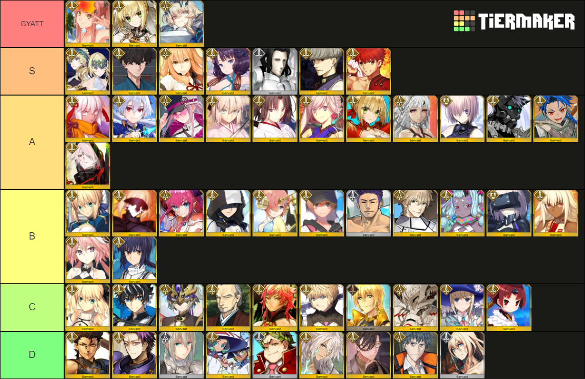 FGO All Servants 2.0 (Always Updated) Tier List (Community Rankings) - TierMaker