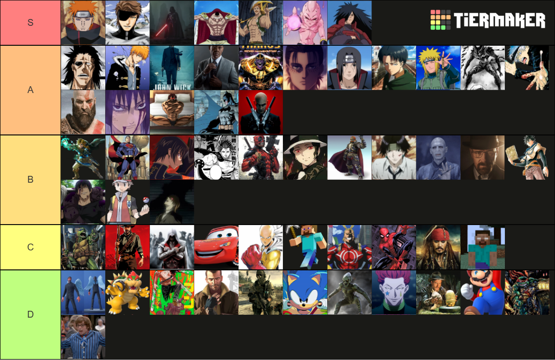 Characters With The Most Aura In All Of Fiction Tier List (Community ...