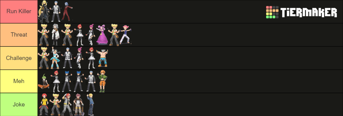 Pokemon Platinum Bossfight Tierlist Tier List (Community Rankings ...