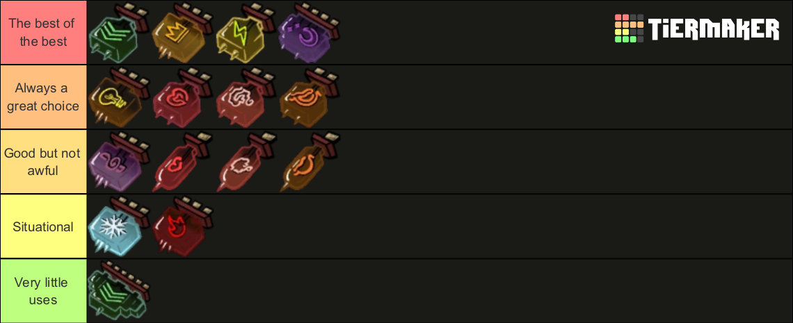 WX-78 Circuits Don't starve together Tier List (Community Rankings ...