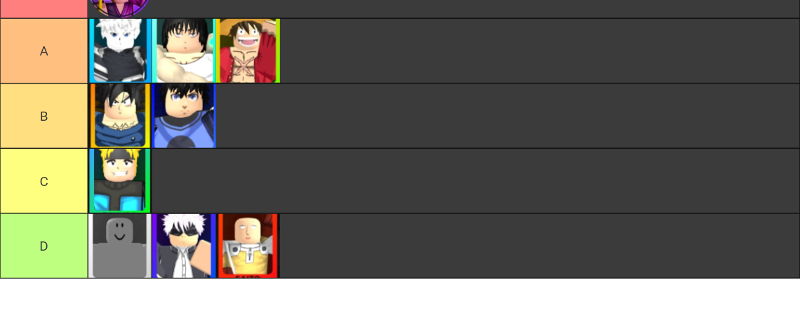 (BOSS) Death ball tiermaker champion Tier List (Community Rankings ...