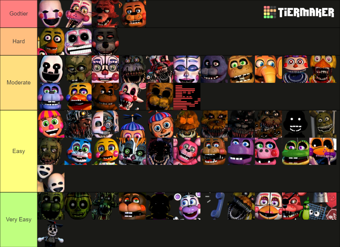 Ultimate Custom Night Characters Tier List (Community Rankings) - TierMaker