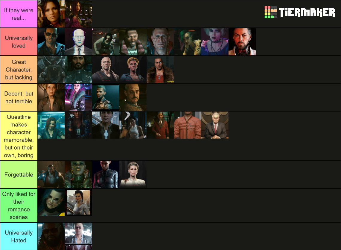 Cyberpunk 2077 characters (Main game+Phantom liberty) Tier List ...