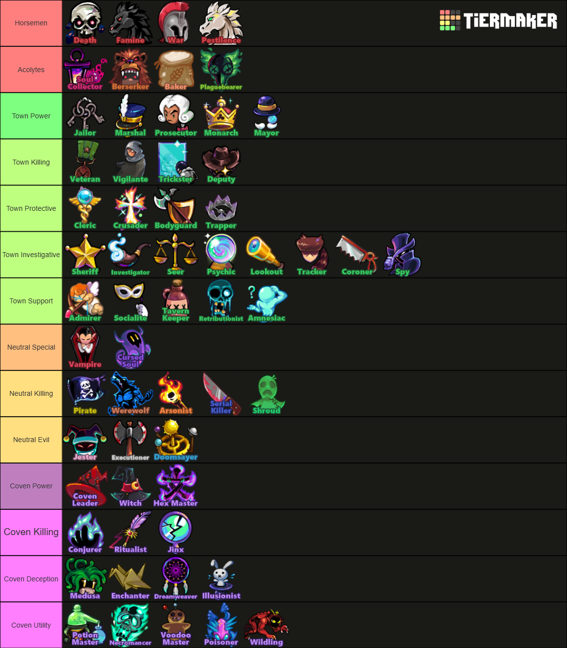 Town of Salem 2 (ToS 2) - Role (w/ Names) Tier List (Community Rankings ...