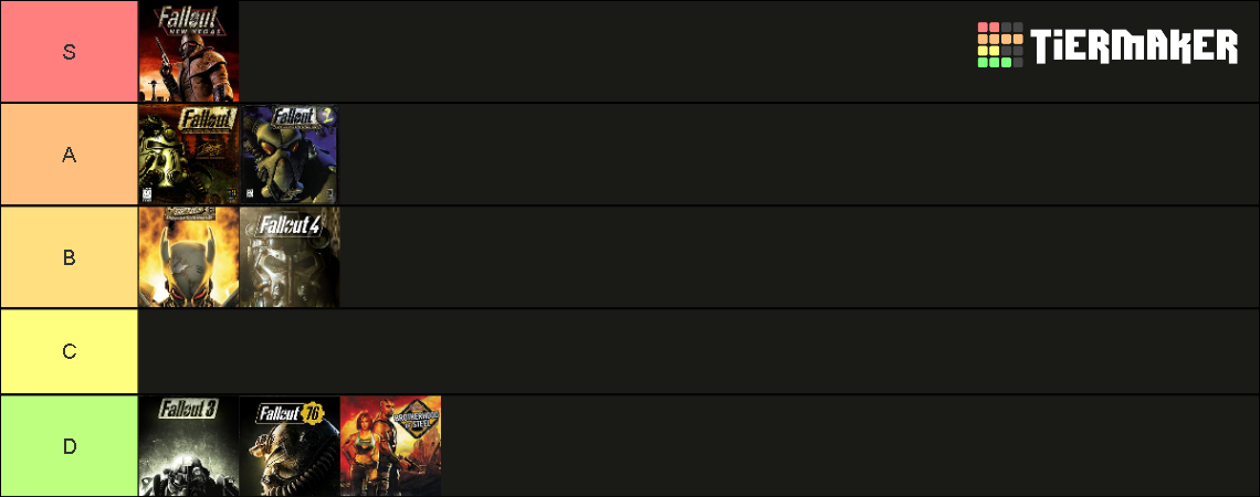 Fallout Games Tier List (Community Rankings) - TierMaker