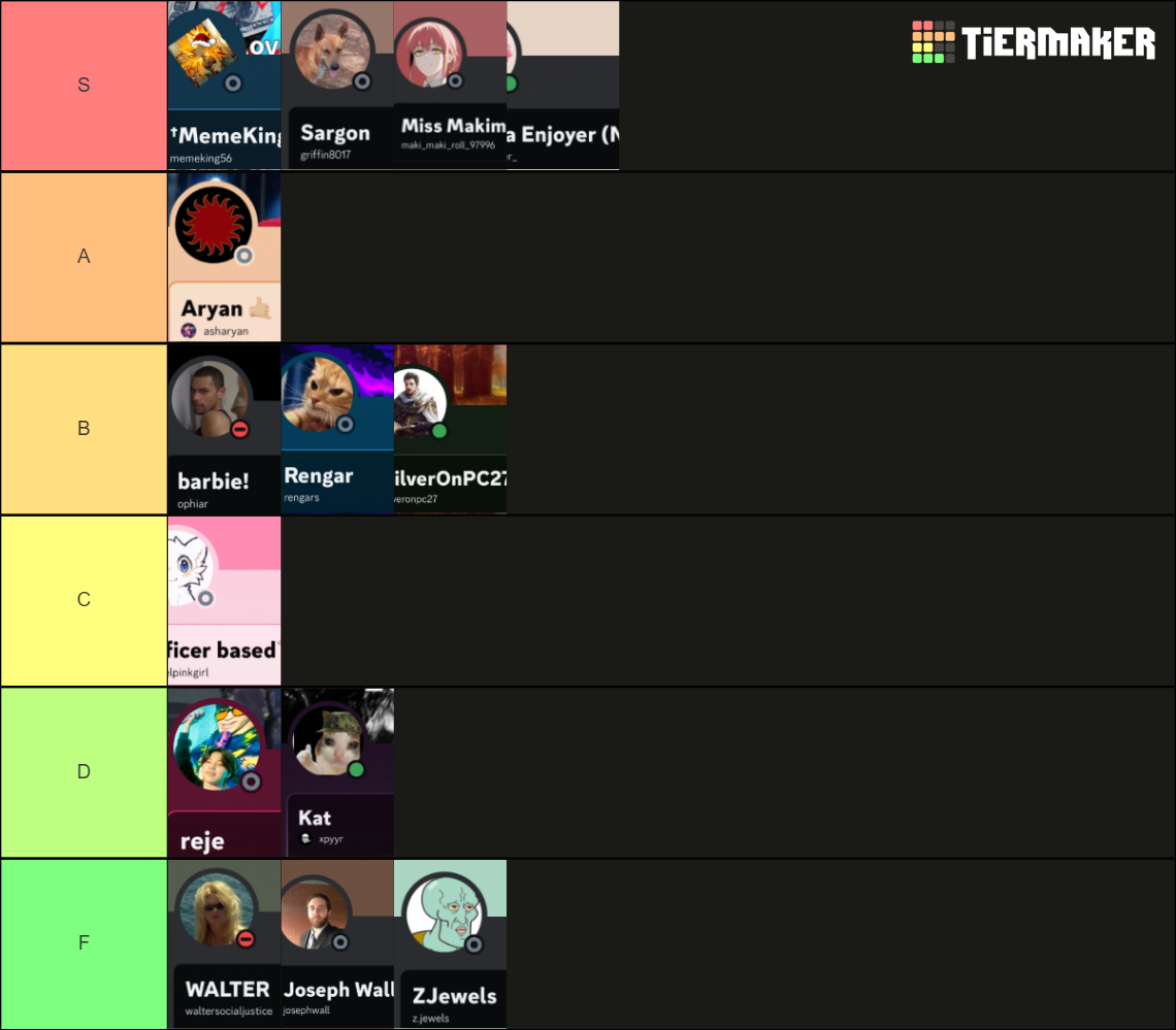 Politics #memes user Tier List (Community Rankings) - TierMaker