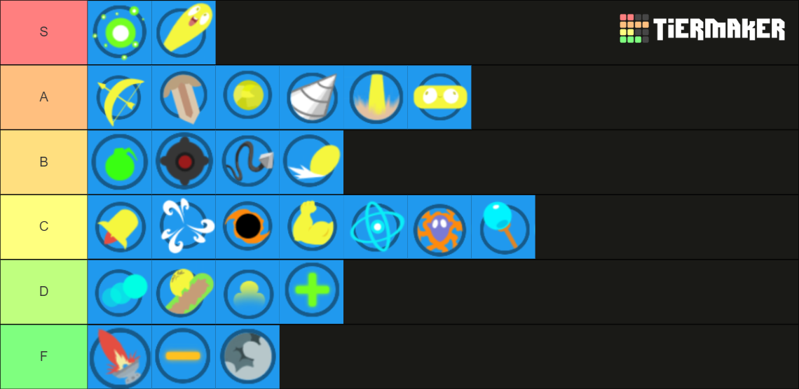 bopl battle (all abilities full release) Tier List (Community Rankings) - TierMaker