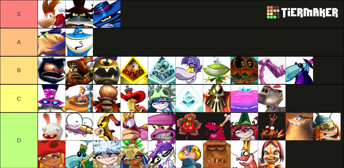 Rayman Characters Tier List (Community Rankings) - TierMaker