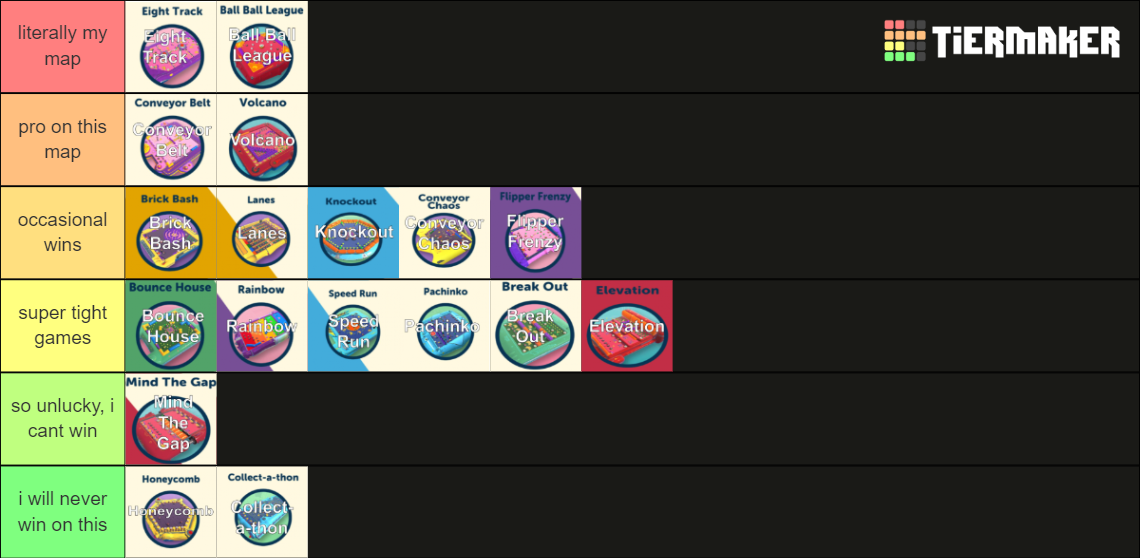 Bobble Bash map tierlist Tier List (Community Rankings) - TierMaker