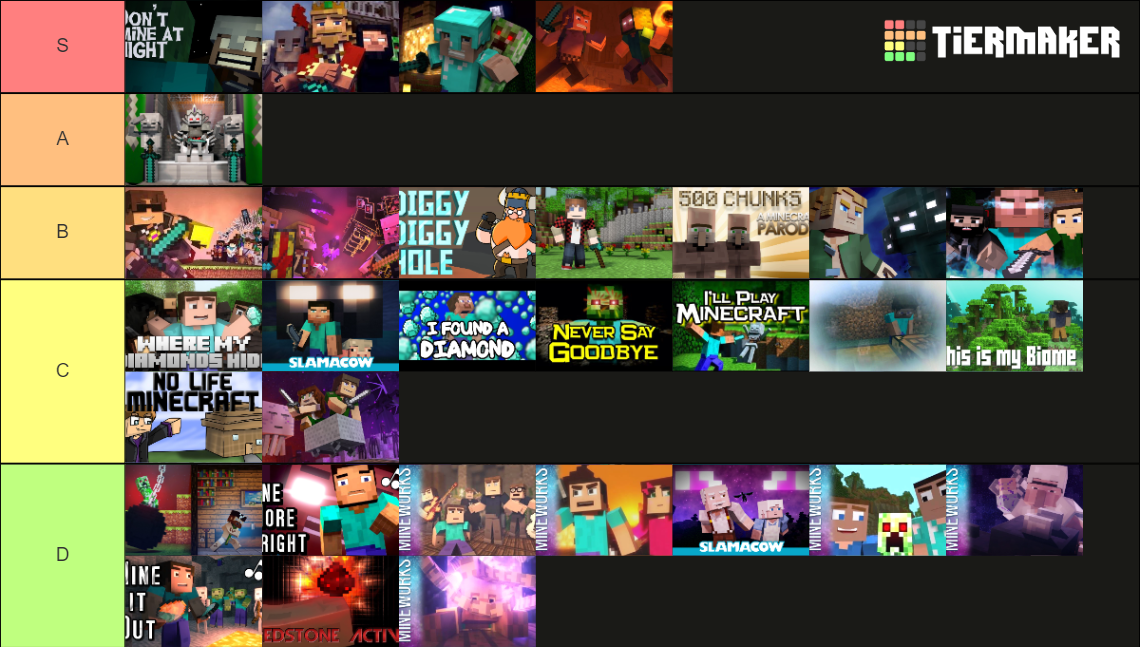 Recent Minecraft Tier Lists - TierMaker
