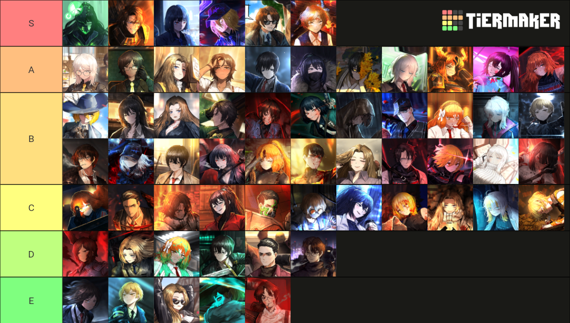 ID Tier List (Community Rankings) - TierMaker