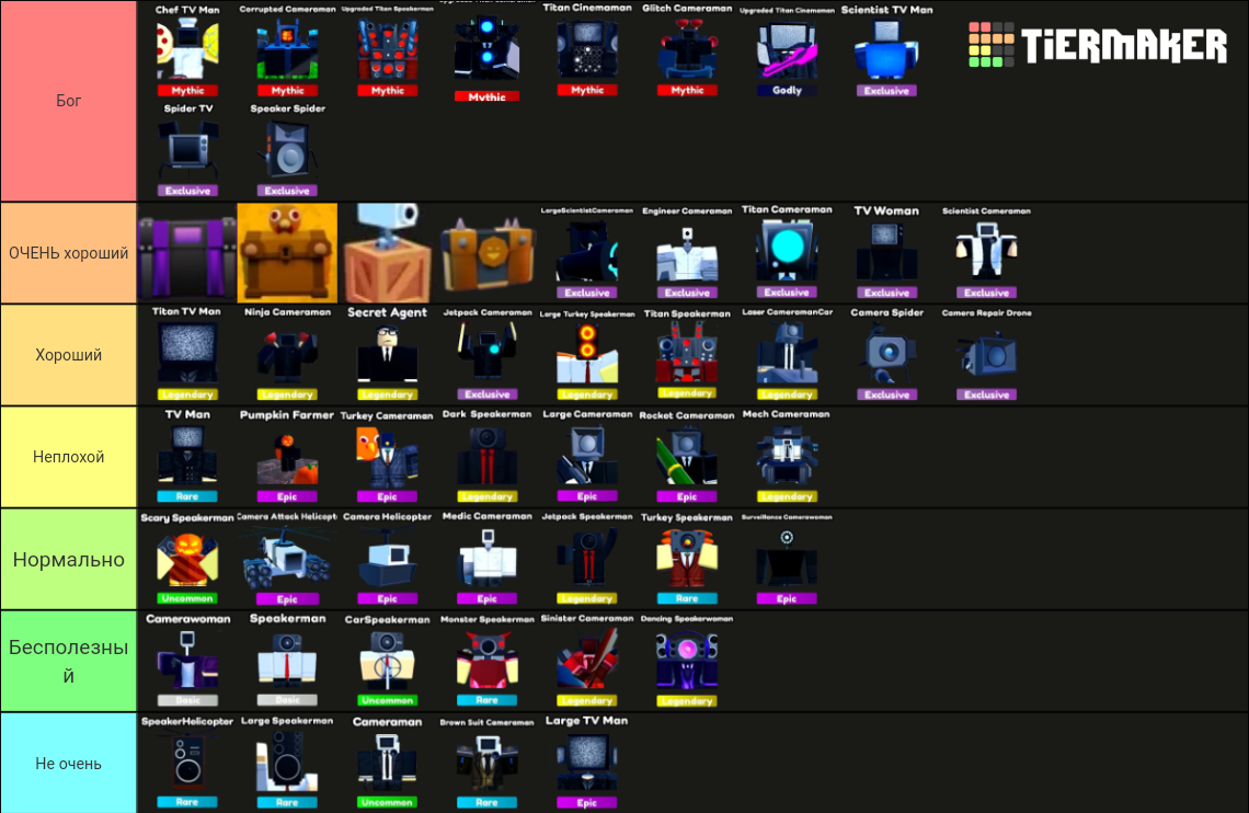 Toilet Tower Defense Value List TURKEY UPDATE Tier List (Community ...