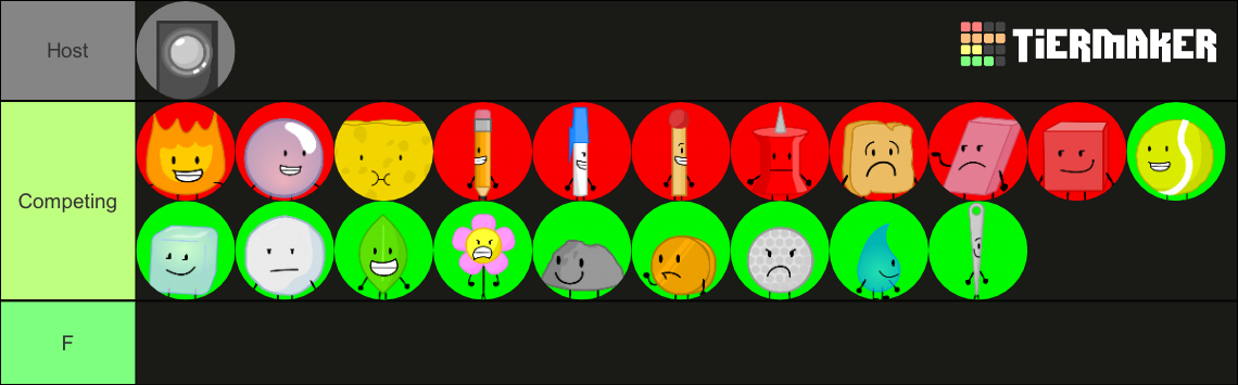 Battle for Dream Island (BFDI) S1 Tier List (Community Rankings ...