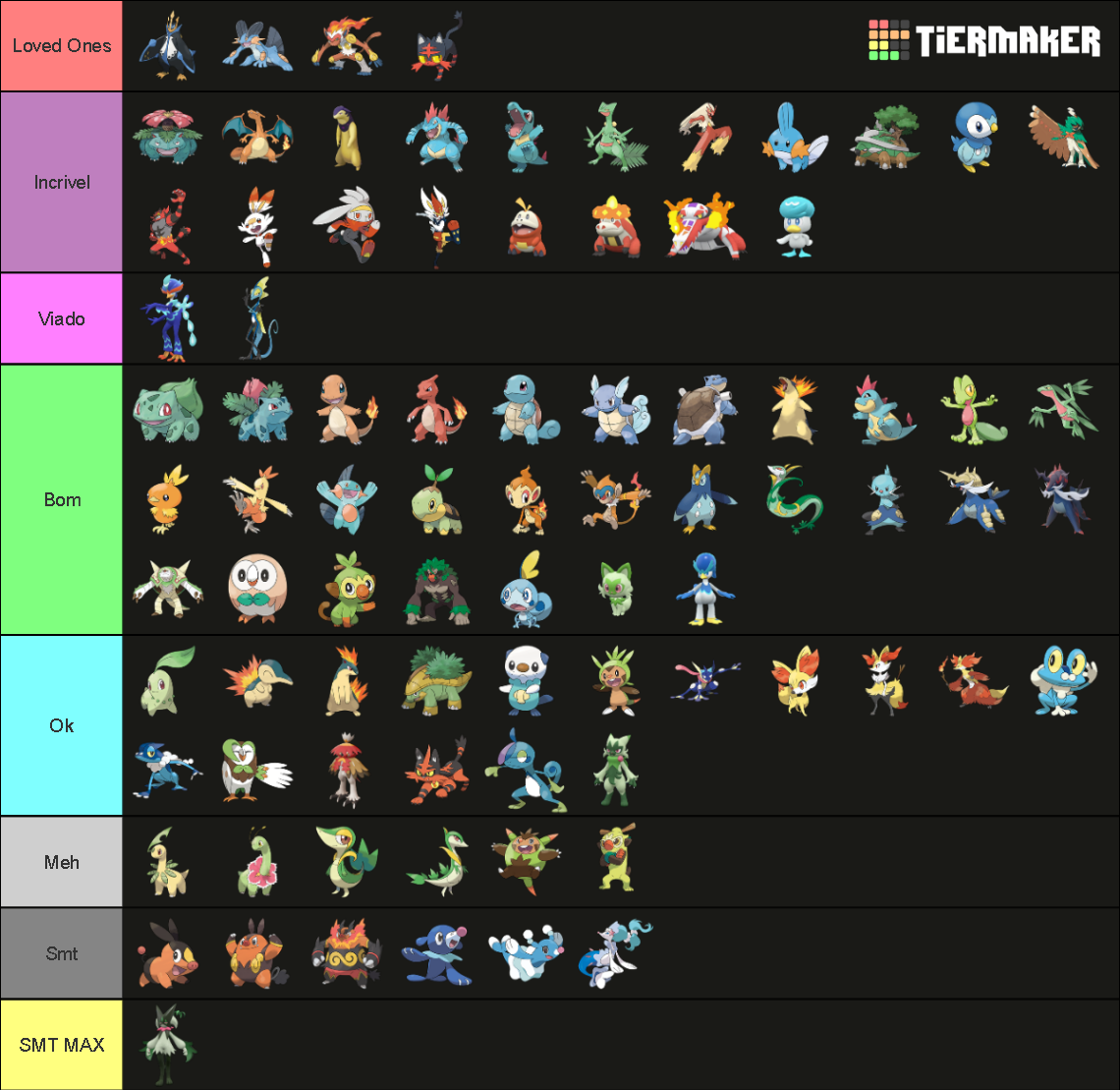 Pokemon Starters All Evolutions (gen 9 included) Tier List (Community ...