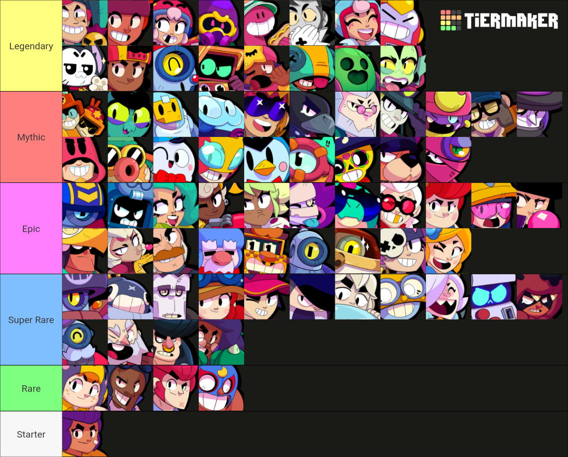 Brawl Stars: Brawlers Rarities (February 2024) Tier List (Community ...