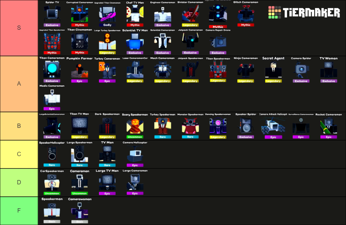 Toilet Tower Defense episode 67 part 4 Tier List (Community Rankings ...