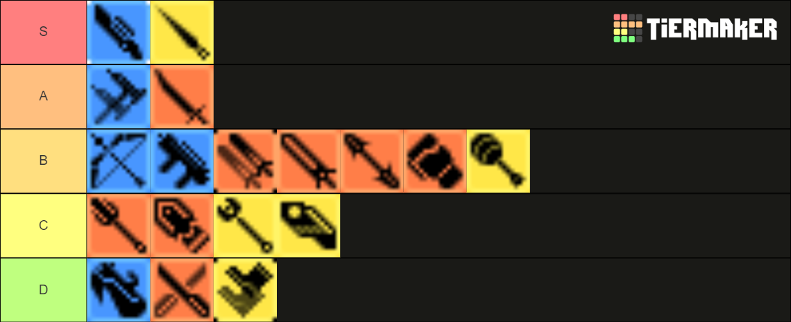 PSO2 NGS Weapons (08/29/2023) Tier List (Community Rankings) - TierMaker