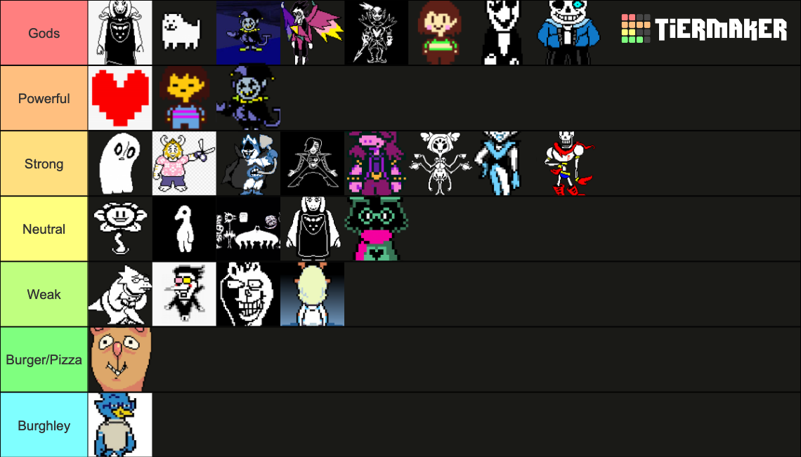 UNDERTALE/DELTARUNE: Power Levels Tier List (Community Rankings ...