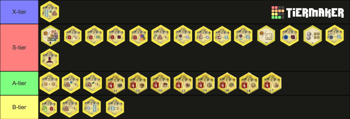 Castles of Burgundy Yellow Tiles Tier List (Community Rankings) - TierMaker