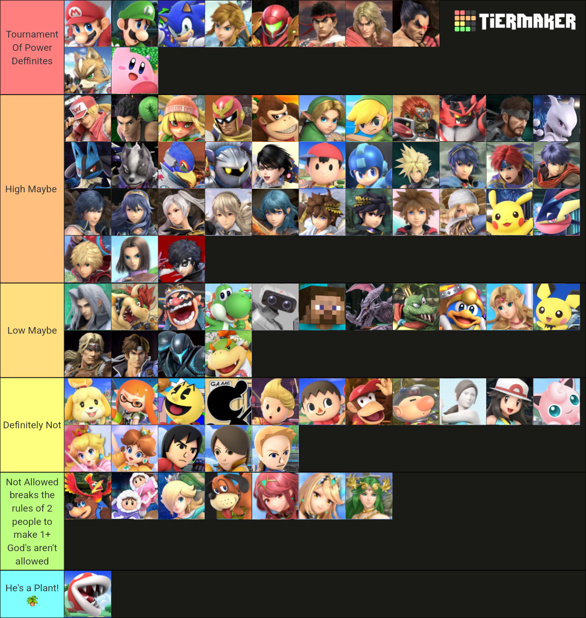All Smash Ultimate Characters + All DLC Characters Tier List (Community ...