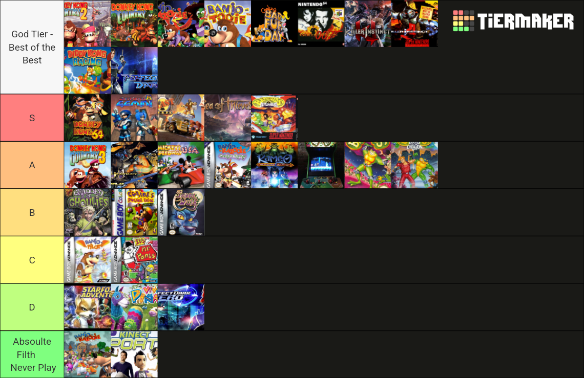 Rare/Rareware Games Tier List (Community Rankings) - TierMaker