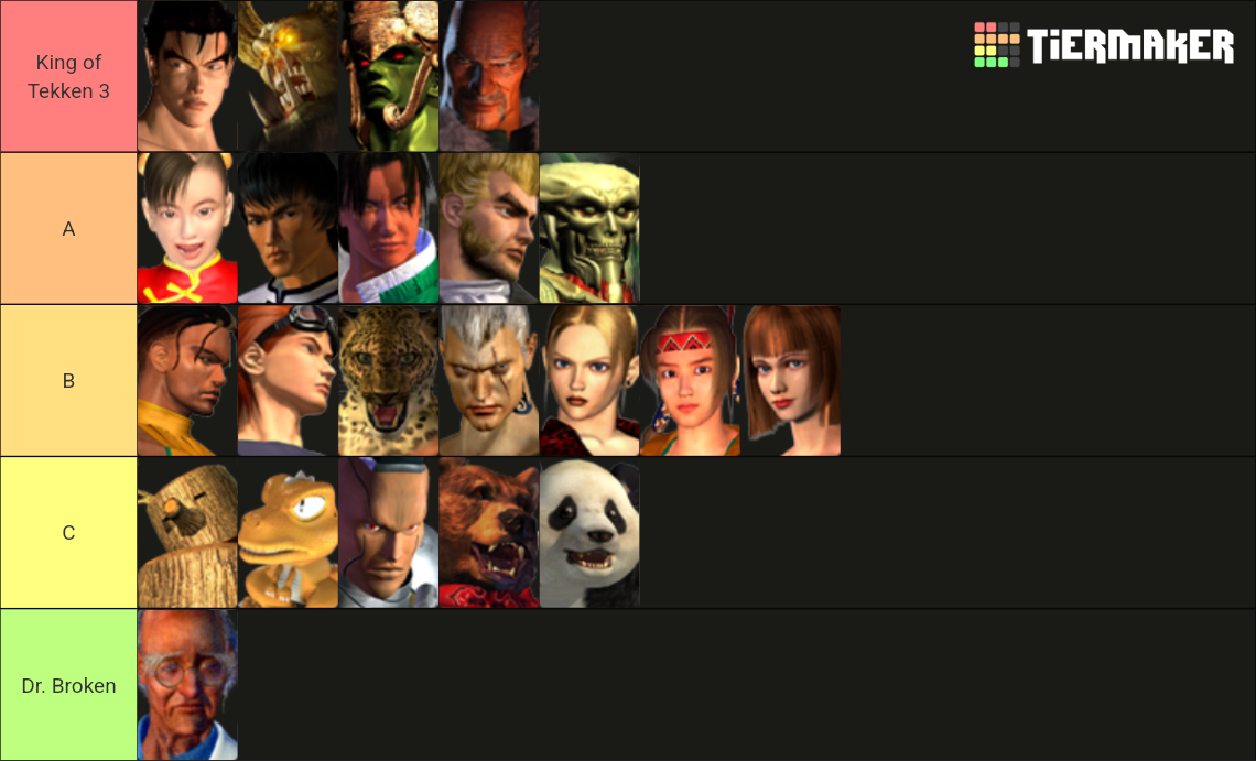 Tekken 3 Characters Tier List (Community Rankings) - TierMaker