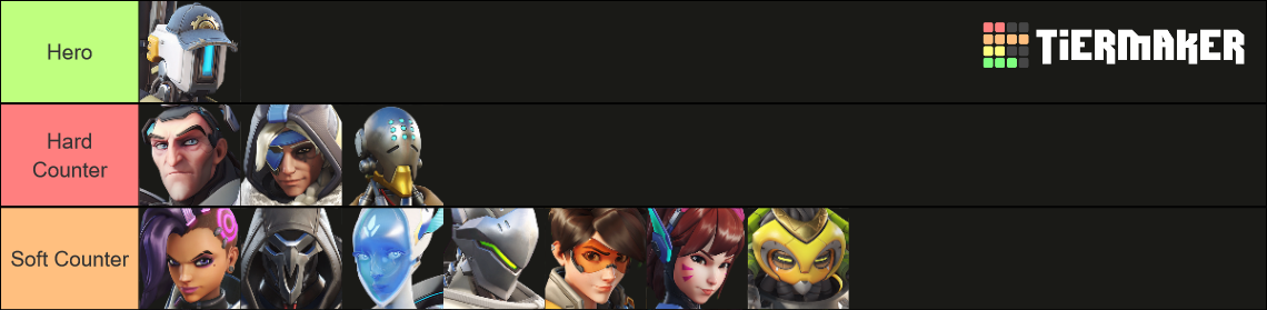 Overwatch 2 Heroes (with Venture) Tier List (Community Rankings ...