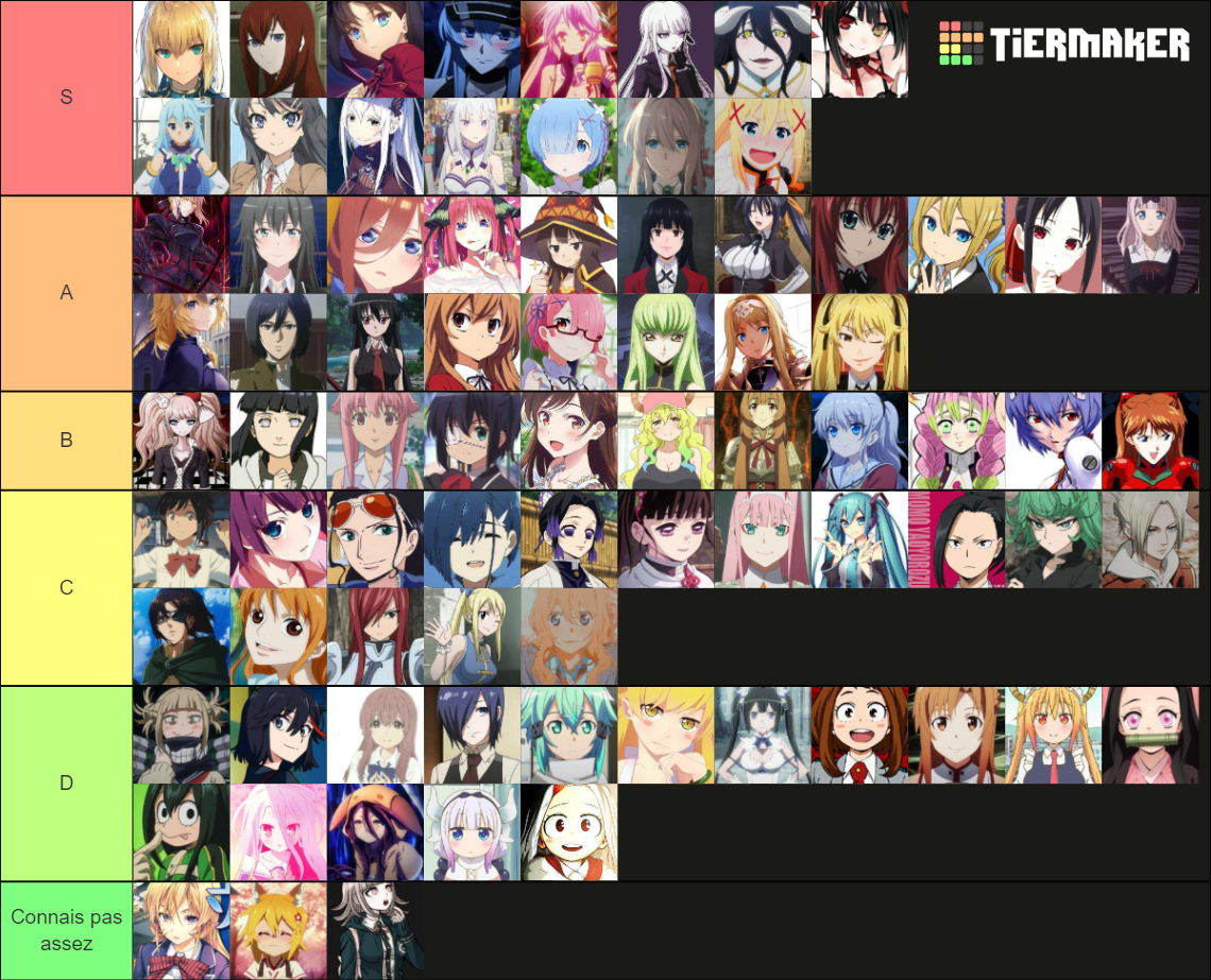 Top 80 Anime Waifus (Mudae Version) Tier List (Community Rankings ...